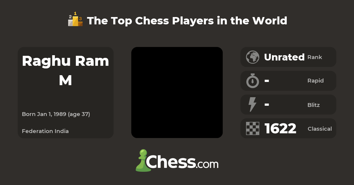 Raghu Ram M | Top Chess Players - Chess.com
