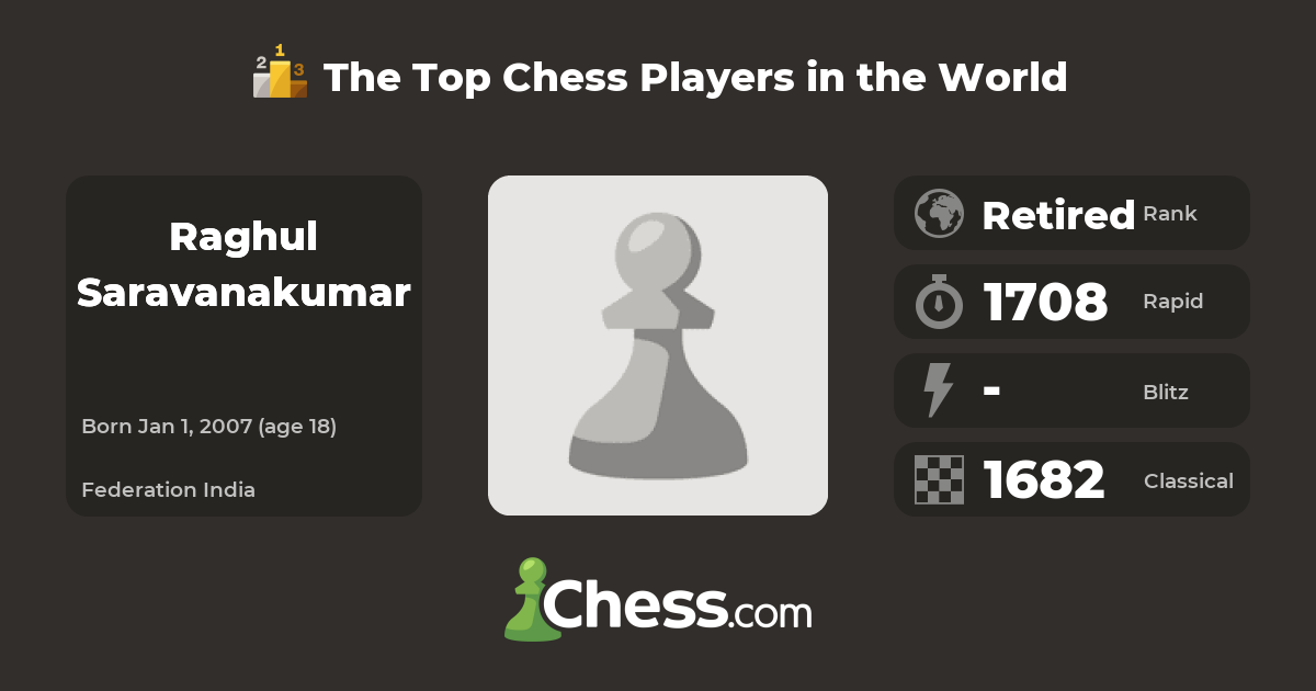 Raghul Saravanakumar | Top Chess Players - Chess.com