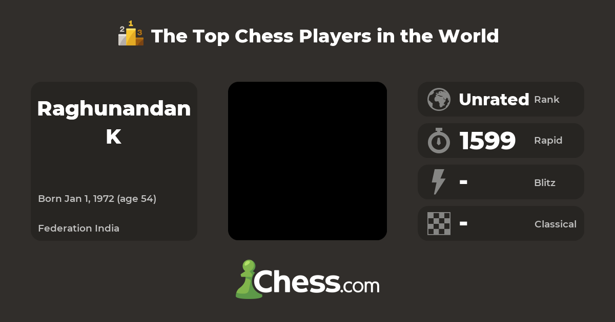 Raghunandan K | Top Chess Players - Chess.com
