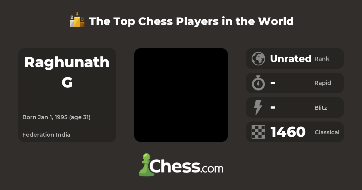 Raghunath G | Top Chess Players - Chess.com