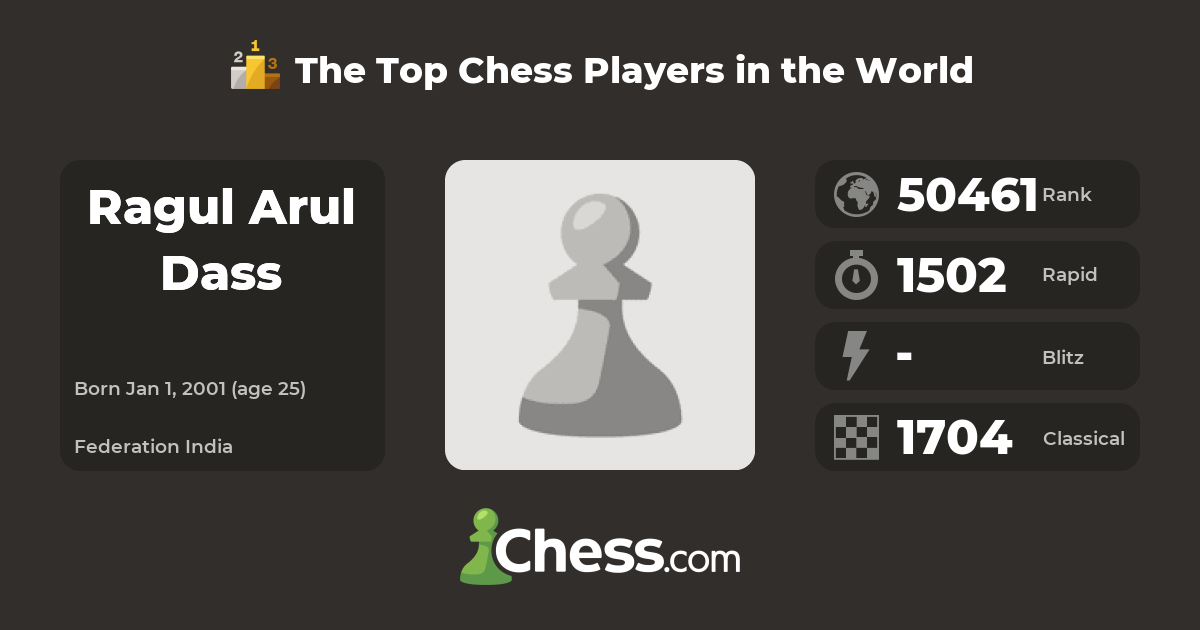 Ragul Arul Dass | Top Chess Players - Chess.com