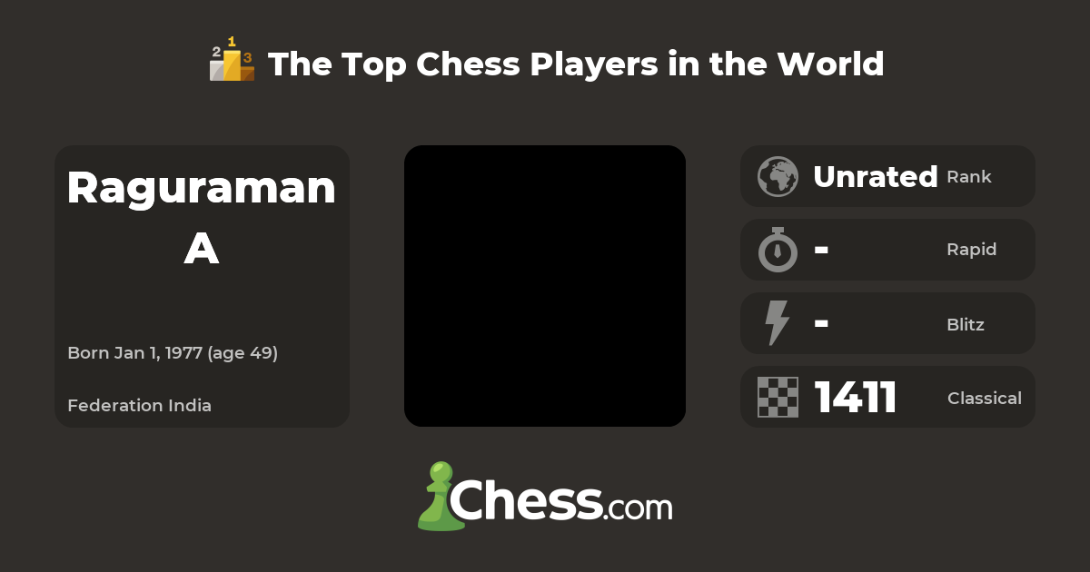 Raguraman A | Top Chess Players - Chess.com