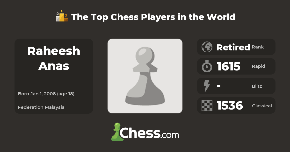 Raheesh Anas | Top Chess Players - Chess.com