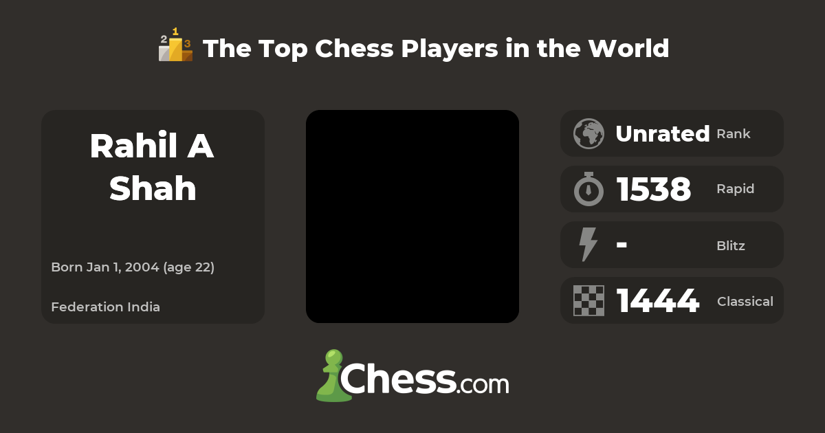 Rahil A Shah | Top Chess Players - Chess.com