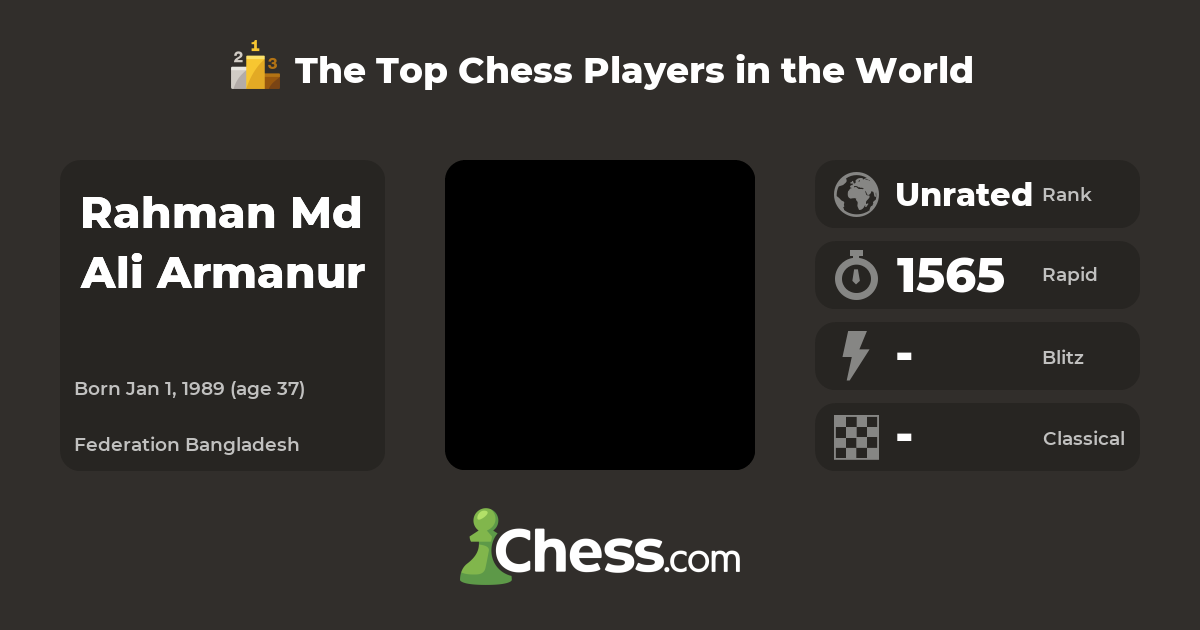 Rahman Md Ali Armanur | Top Chess Players - Chess.com