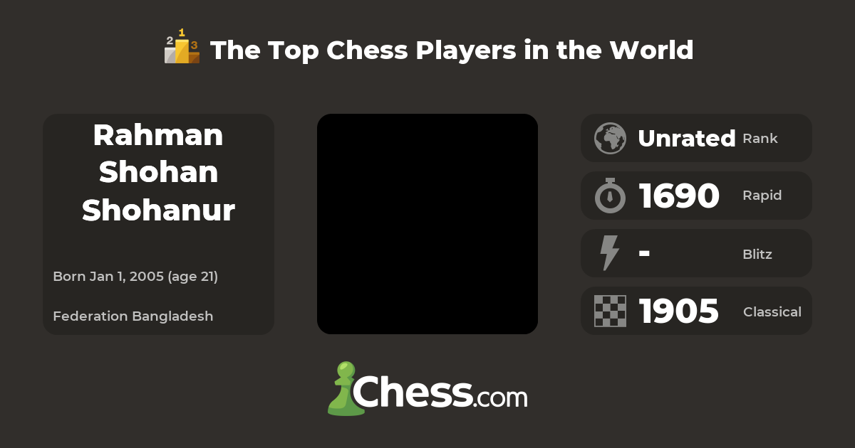 Rahman Shohan Shohanur | Top Chess Players - Chess.com