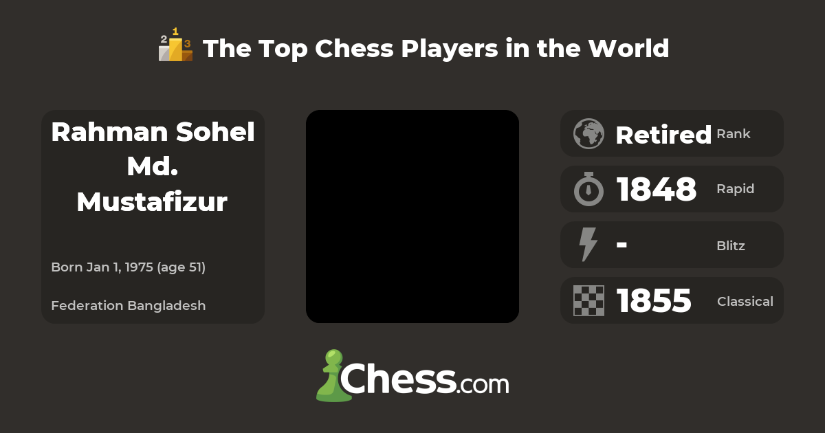 Rahman Sohel Md. Mustafizur | Top Chess Players - Chess.com