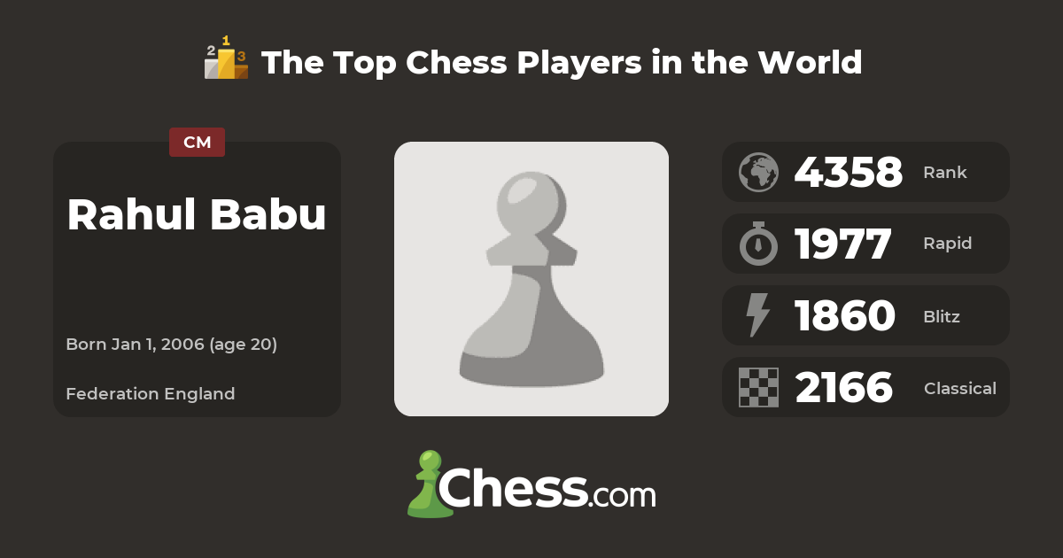 Rahul Babu | Top Chess Players - Chess.com