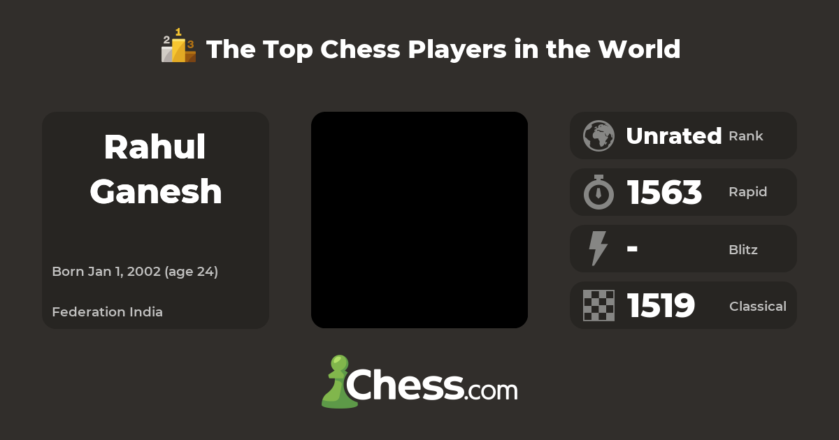 Rahul Ganesh | Top Chess Players - Chess.com