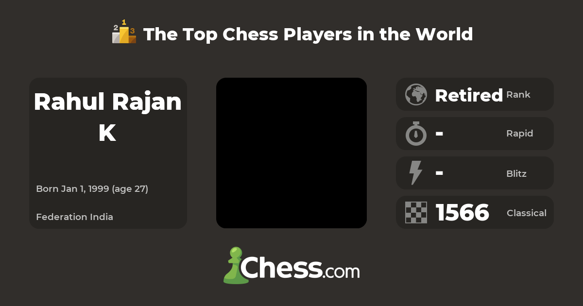 Rahul Rajan K | Top Chess Players - Chess.com