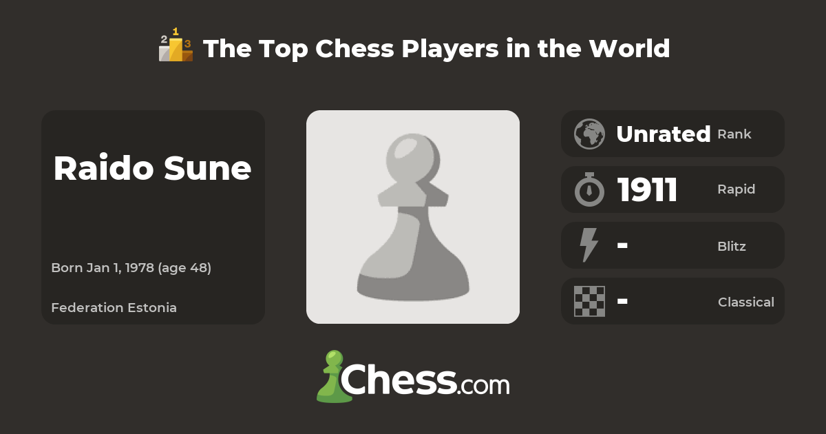 Raido Sune | Top Chess Players - Chess.com