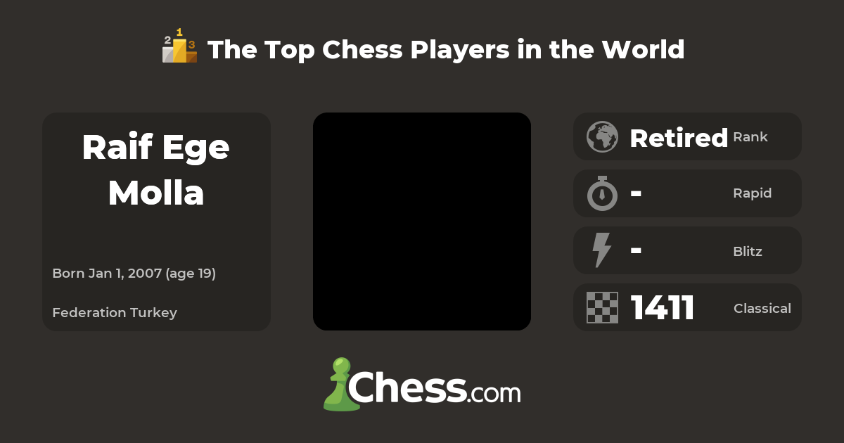 Raif Ege Molla | Top Chess Players - Chess.com