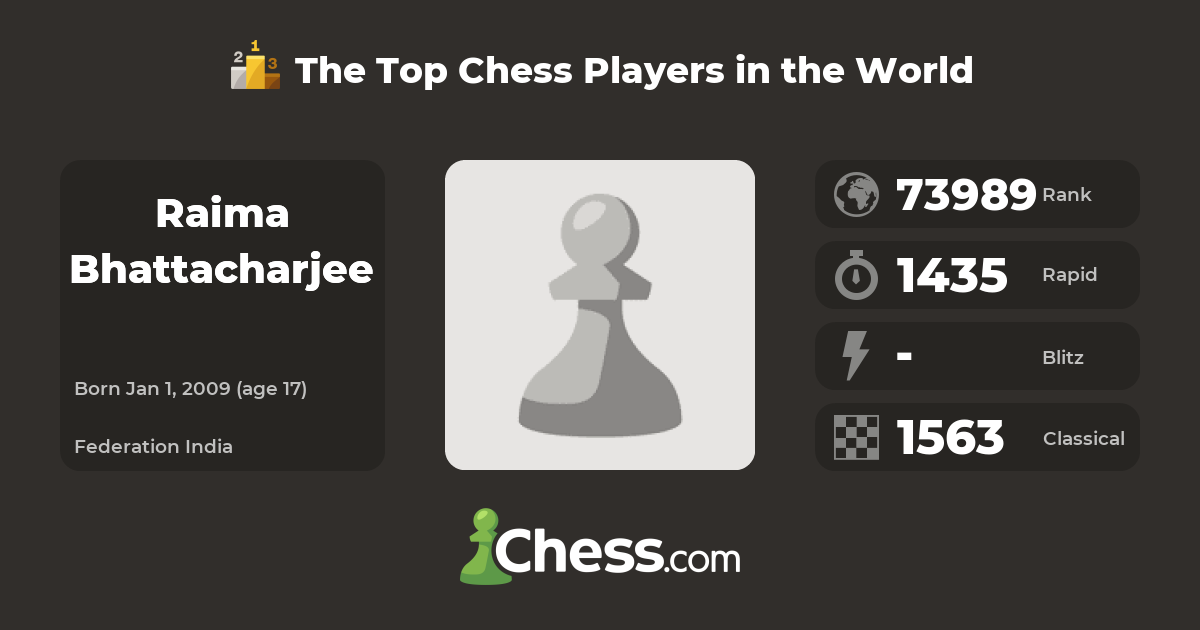 Raima Bhattacharjee | Top Chess Players - Chess.com