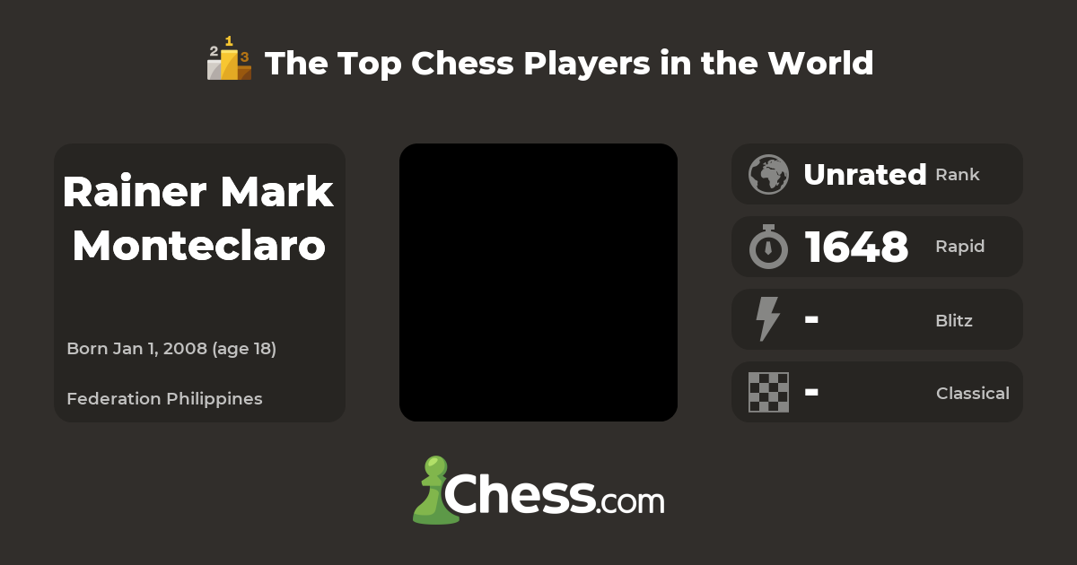 Rainer Mark Monteclaro | Top Chess Players - Chess.com