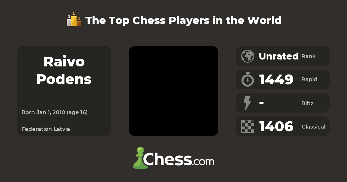 Raivo Podens | Top Chess Players - Chess.com
