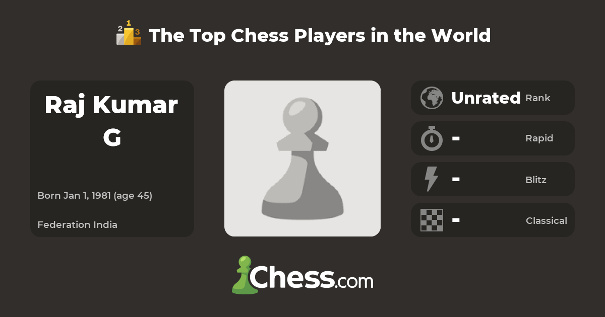 Raj Kumar G | Top Chess Players - Chess.com