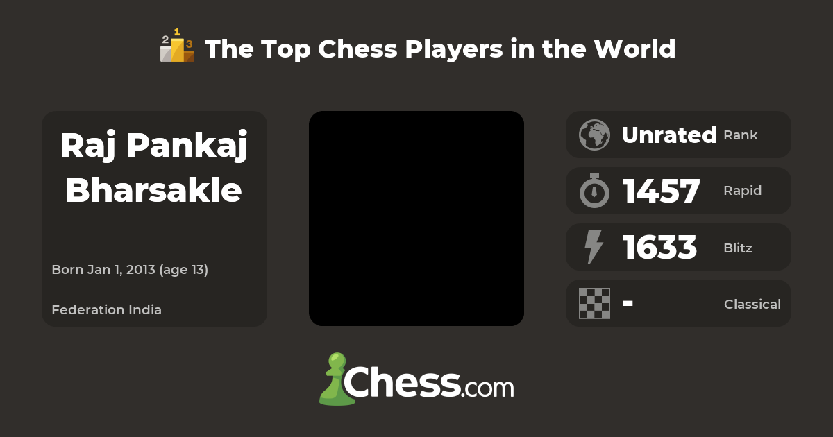 Raj Pankaj Bharsakle | Top Chess Players - Chess.com