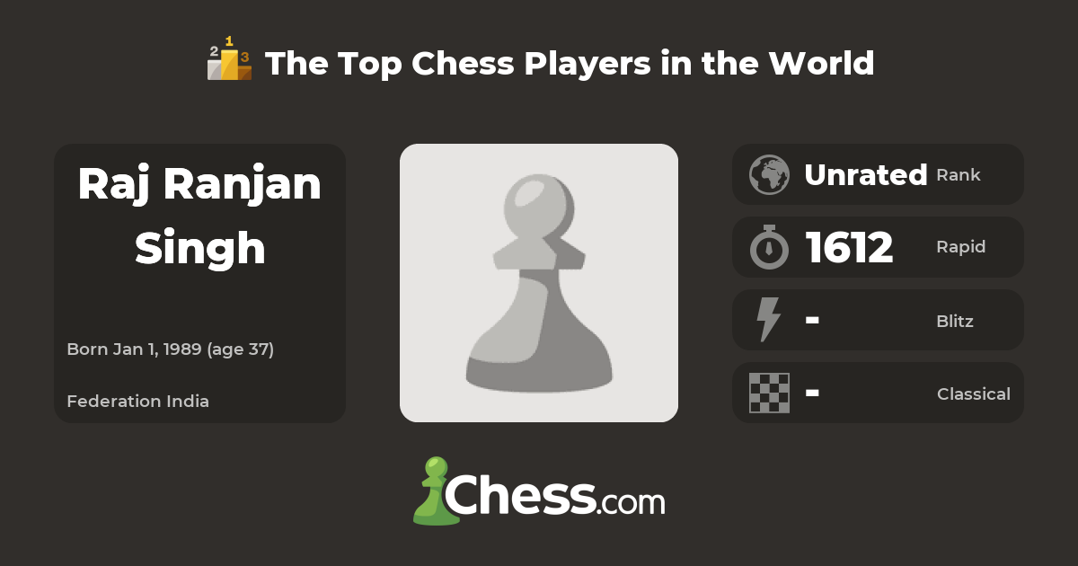 Raj Ranjan Singh | Top Chess Players - Chess.com