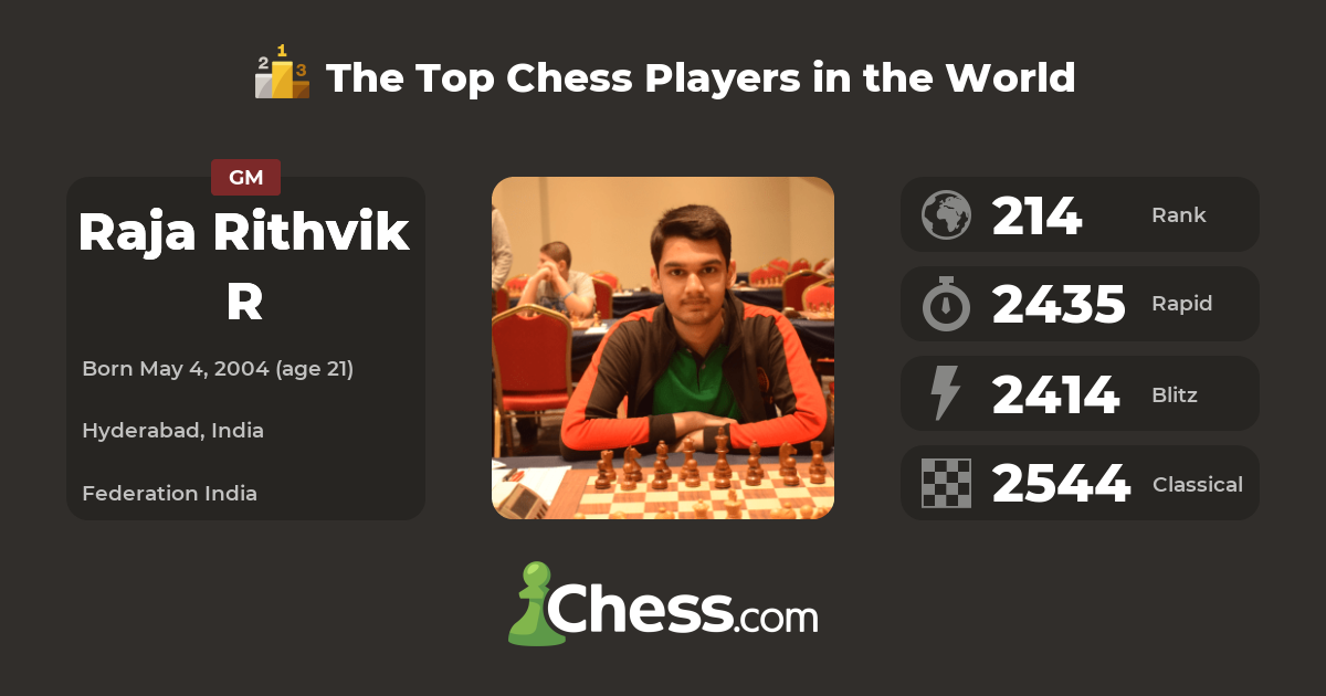Raja Rithvik R | Top Chess Players - Chess.com