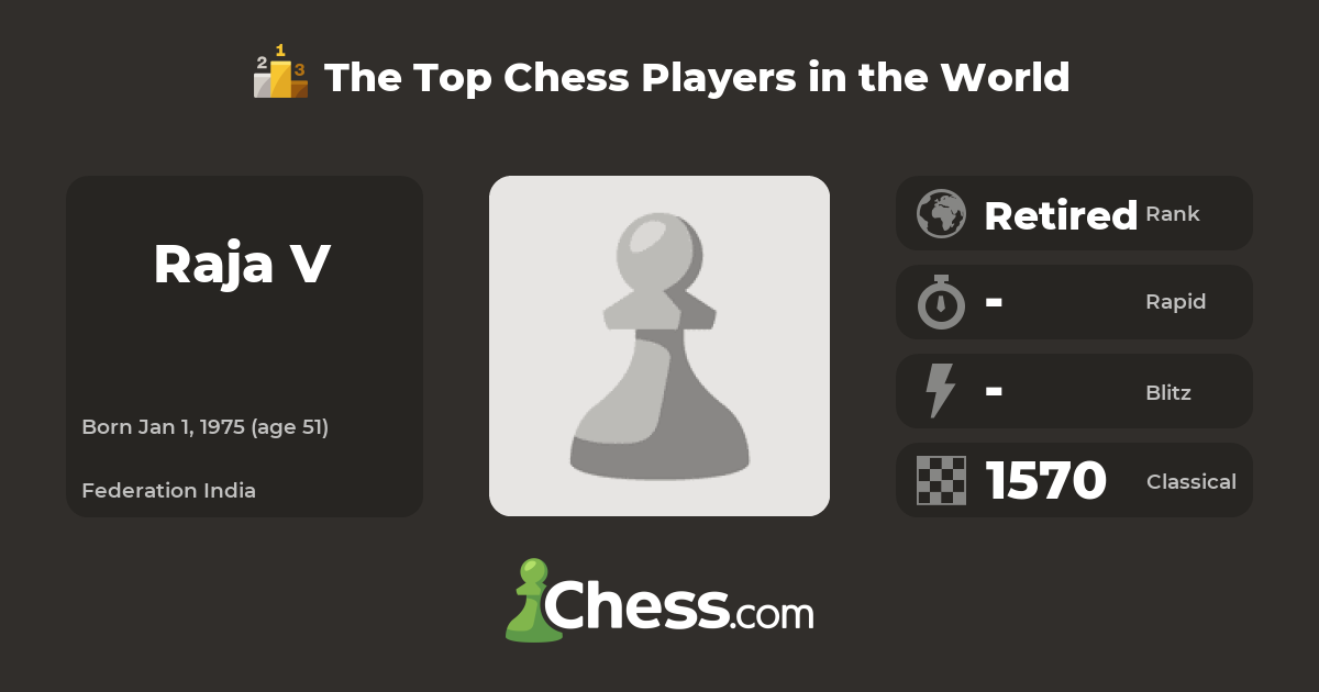 Raja V | Top Chess Players - Chess.com