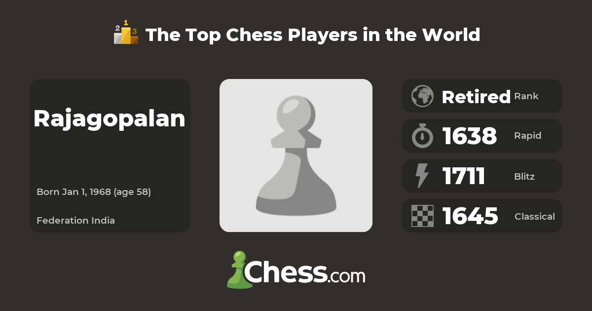 Rajagopalan | Top Chess Players - Chess.com