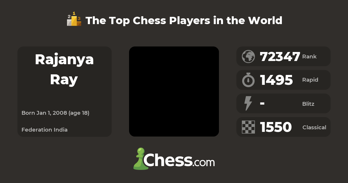 Rajanya Ray | Top Chess Players - Chess.com