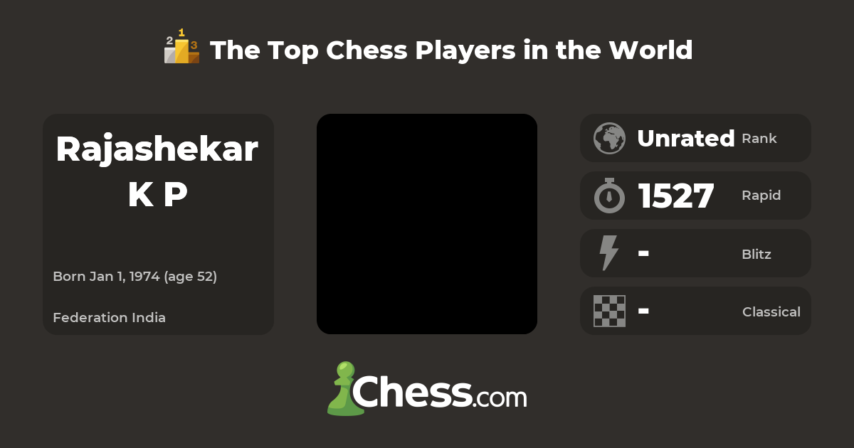 Rajashekar K P | Top Chess Players - Chess.com