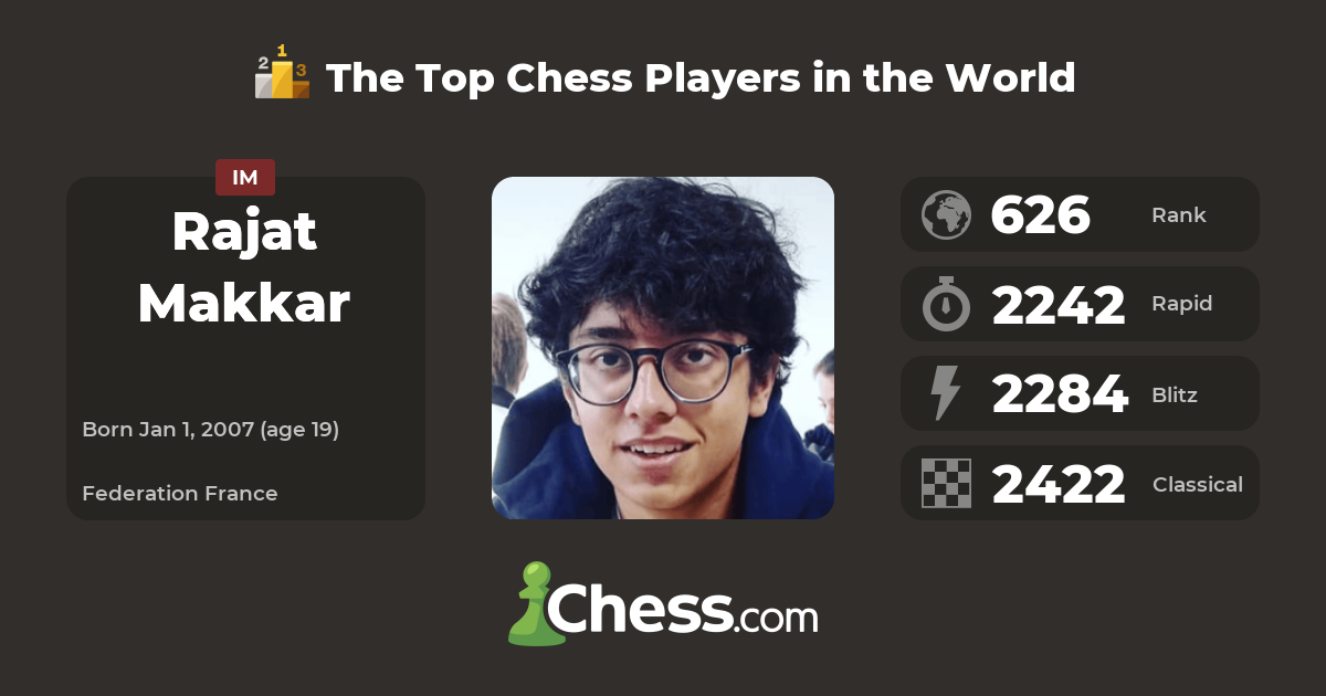 Rajat Makkar | Top Chess Players - Chess.com