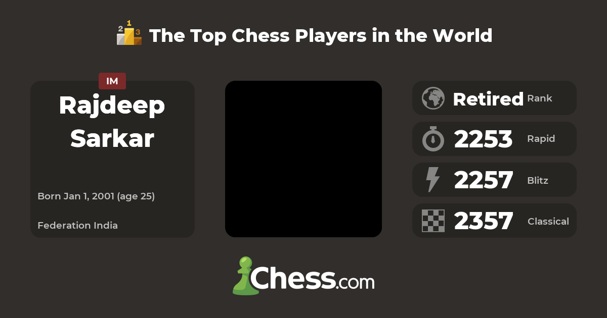 Rajdeep Sarkar | Top Chess Players - Chess.com
