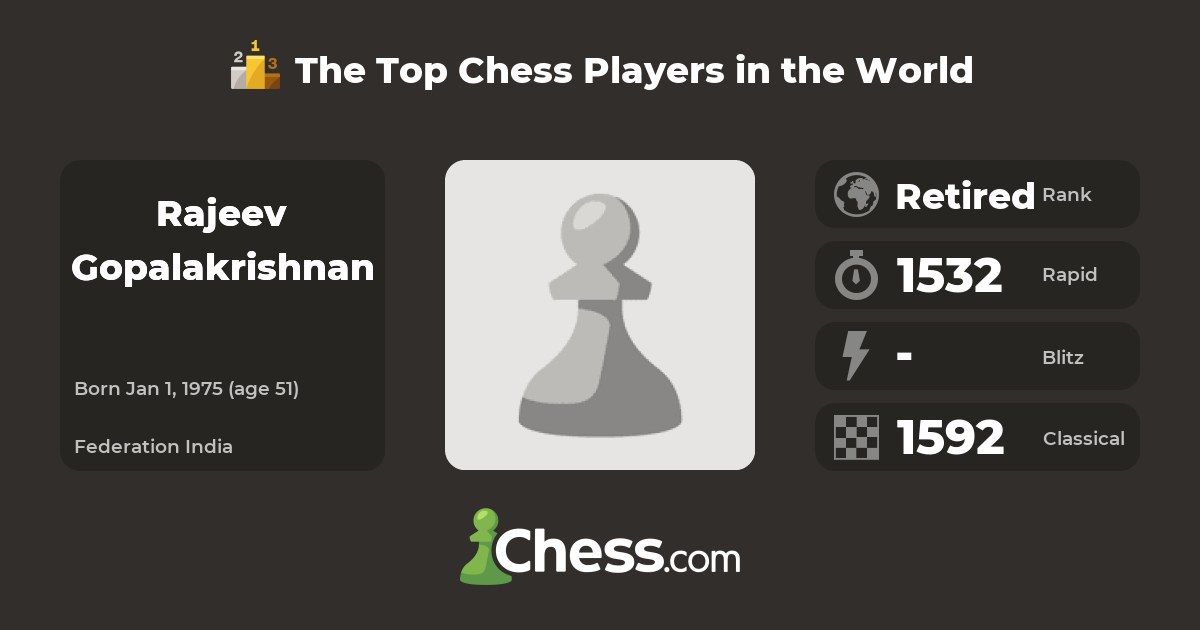 Rajeev Gopalakrishnan | Top Chess Players - Chess.com