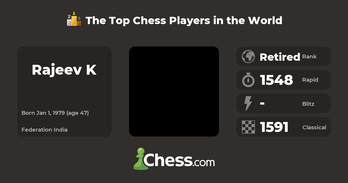 Rajeev K | Top Chess Players - Chess.com