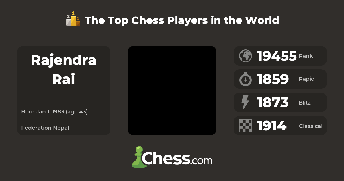 Rajendra Rai | Top Chess Players - Chess.com