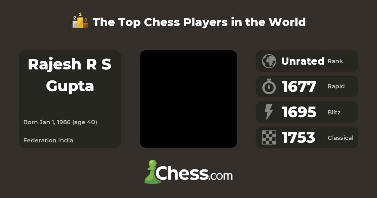 Rajesh R S Gupta | Top Chess Players - Chess.com
