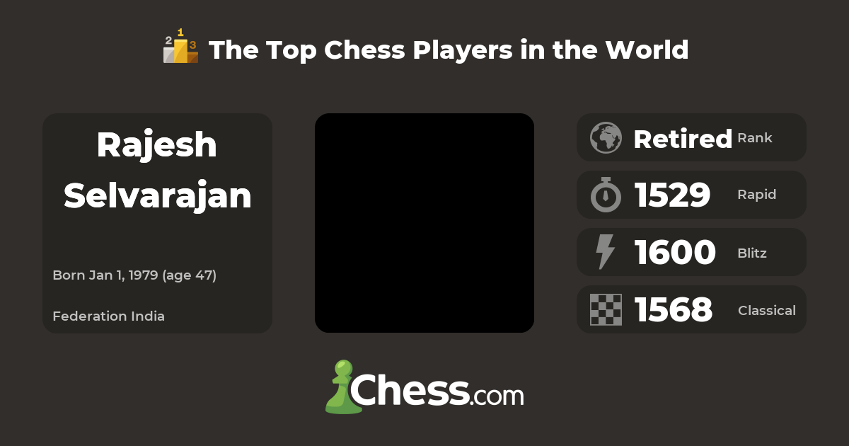 Rajesh Selvarajan | Top Chess Players - Chess.com