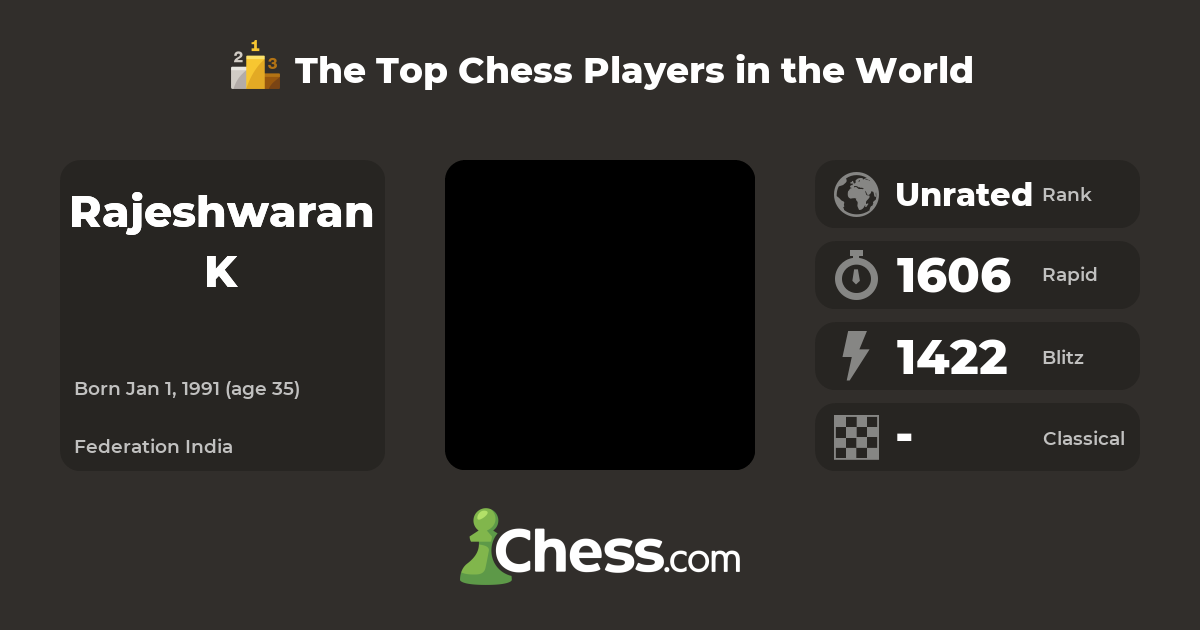 Rajeshwaran K | Top Chess Players - Chess.com