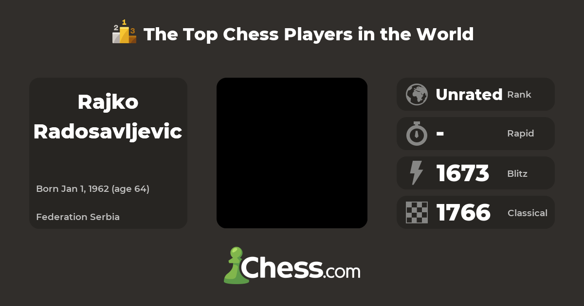 Rajko Radosavljevic | Top Chess Players - Chess.com