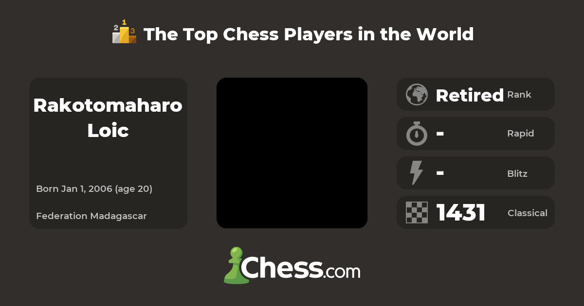 Rakotomaharo Loic | Top Chess Players - Chess.com