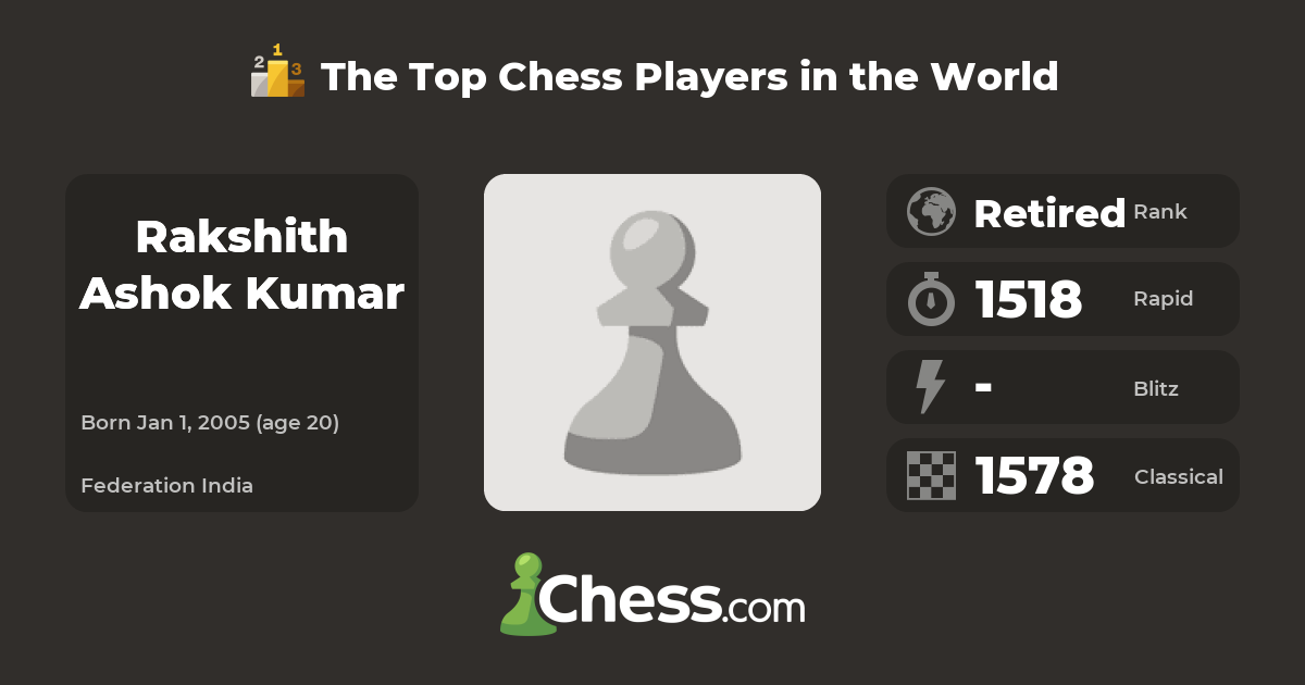Rakshith Ashok Kumar | Top Chess Players - Chess.com