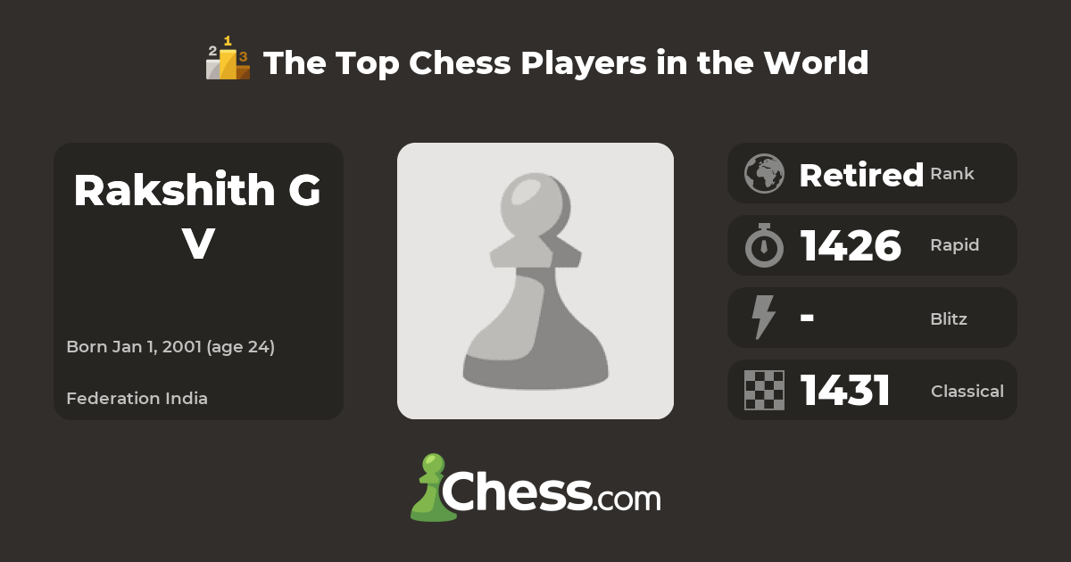Rakshith G V | Top Chess Players - Chess.com