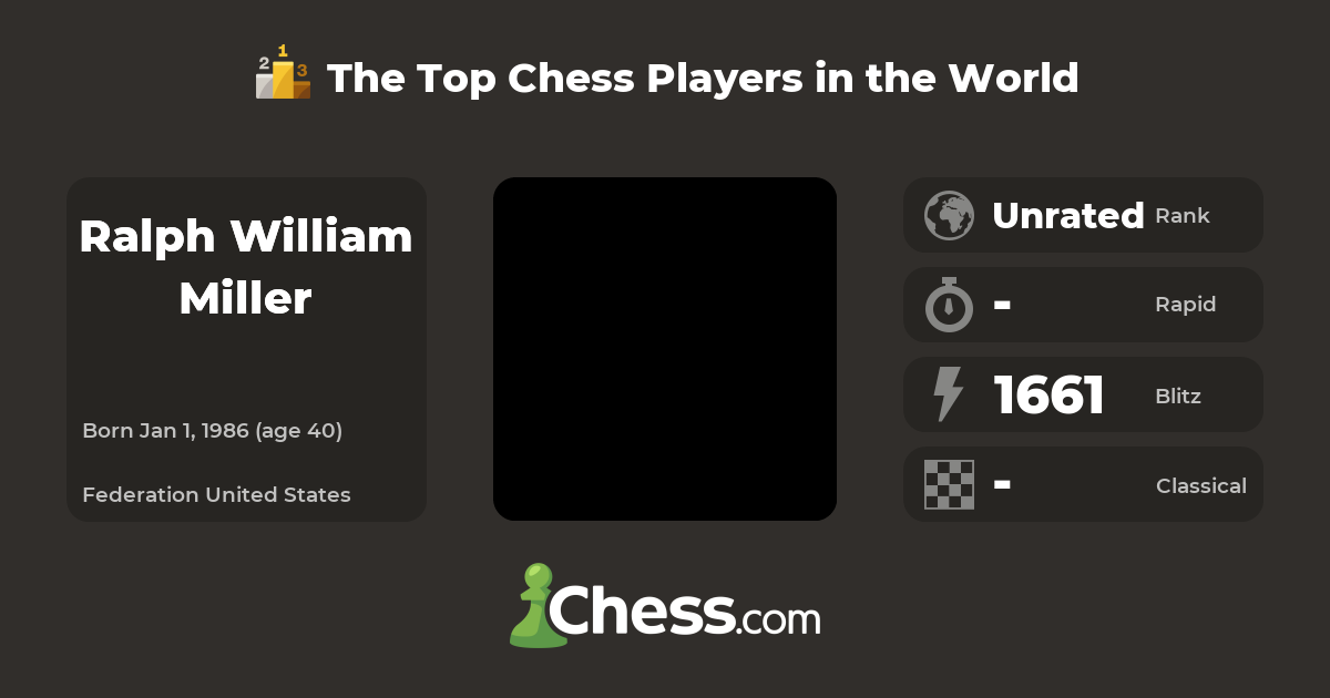 Ralph William Miller | Top Chess Players - Chess.com