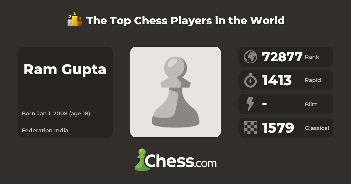 Ram Gupta | Top Chess Players - Chess.com