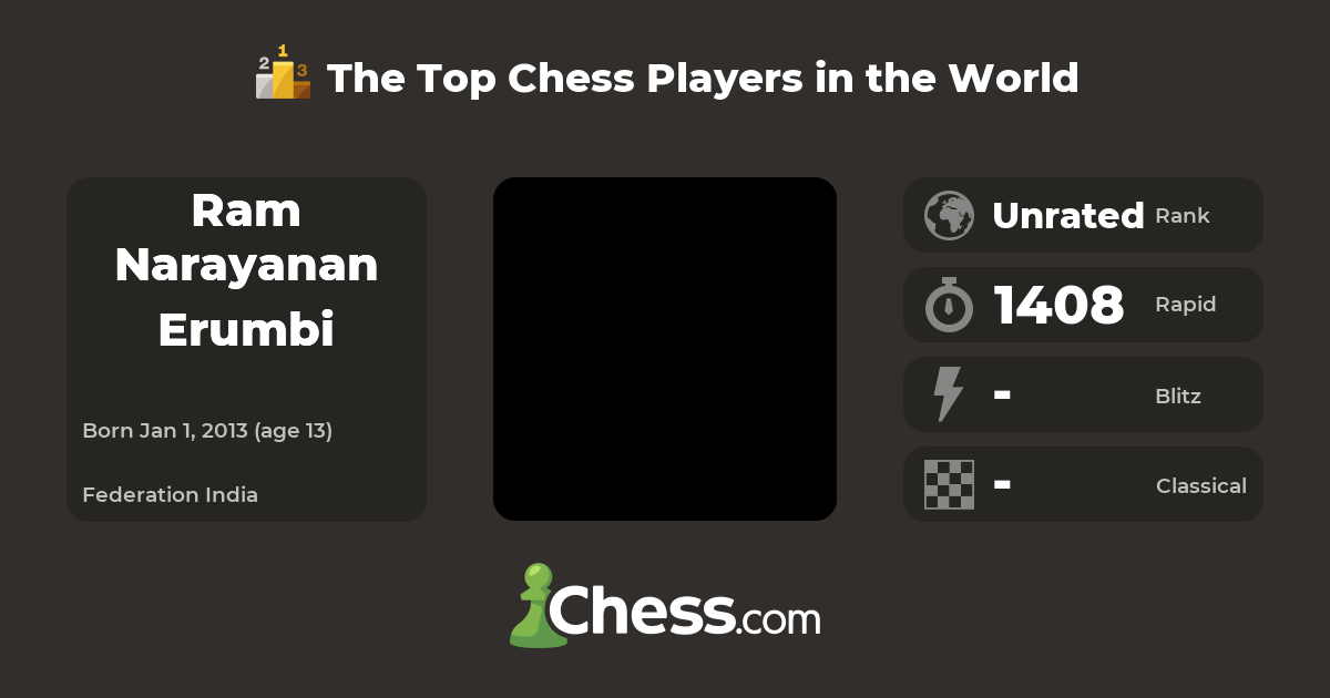 Ram Narayanan Erumbi | Top Chess Players - Chess.com