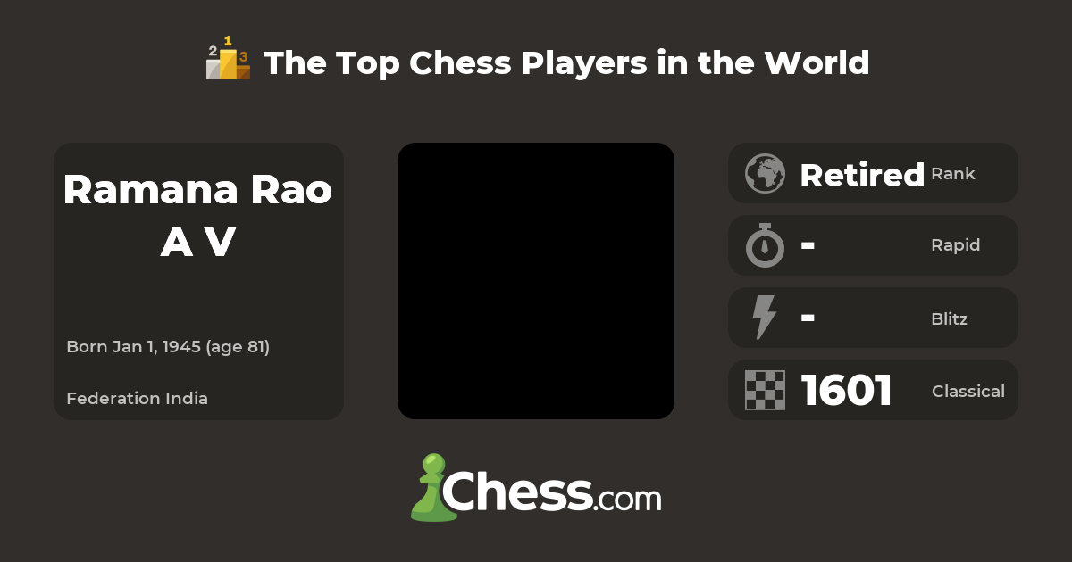 Ramana Rao A V | Top Chess Players - Chess.com