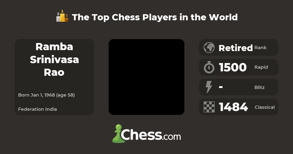Ramba Srinivasa Rao | Top Chess Players - Chess.com