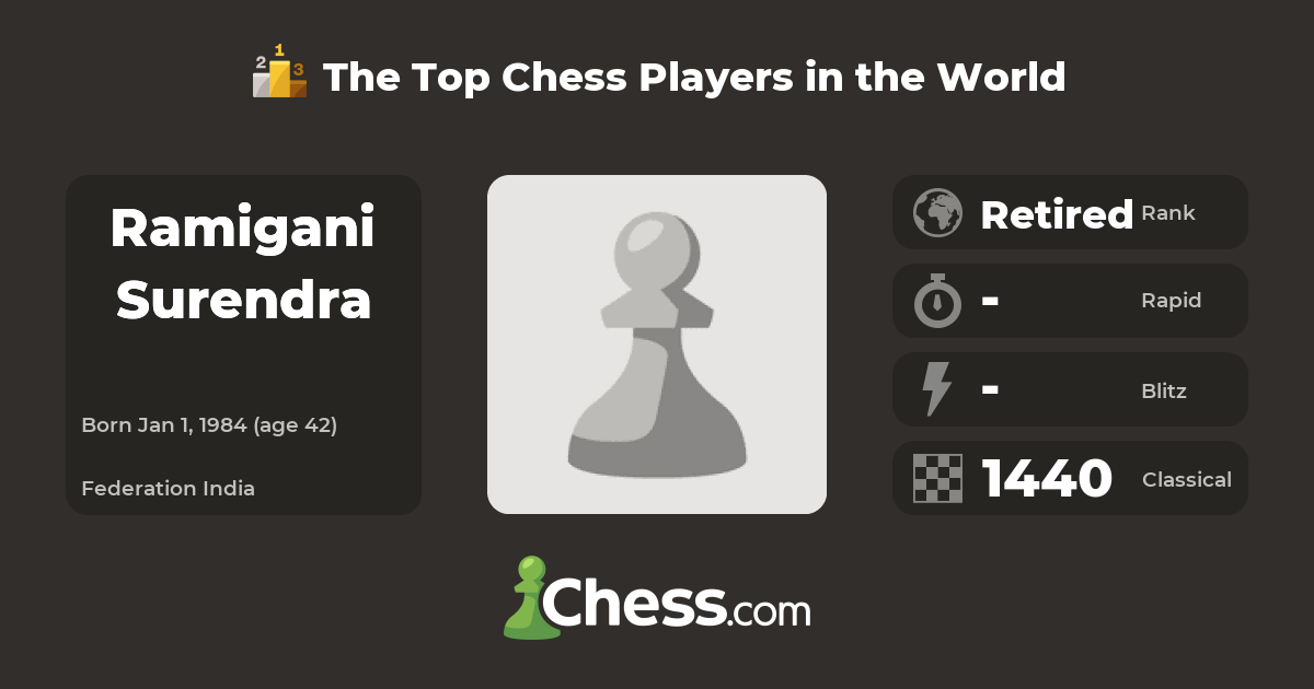 Ramigani Surendra | Top Chess Players - Chess.com