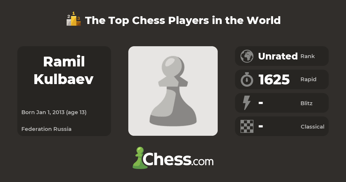 Ramil Kulbaev | Top Chess Players - Chess.com