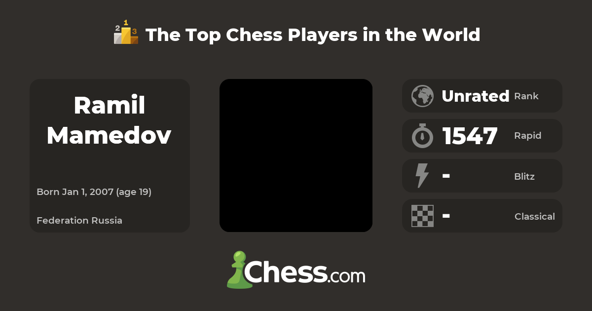 Ramil Mamedov | Top Chess Players - Chess.com