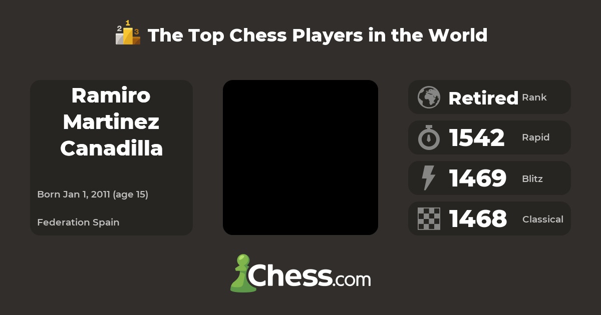 Ramiro Martinez Canadilla | Top Chess Players - Chess.com