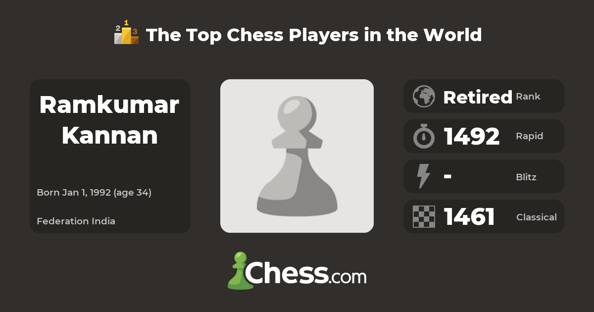 Ramkumar Kannan | Top Chess Players - Chess.com