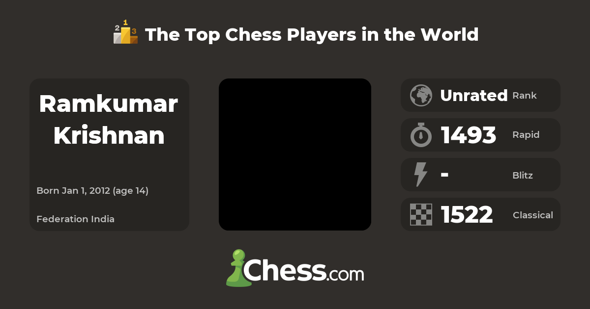 Ramkumar Krishnan | Top Chess Players - Chess.com